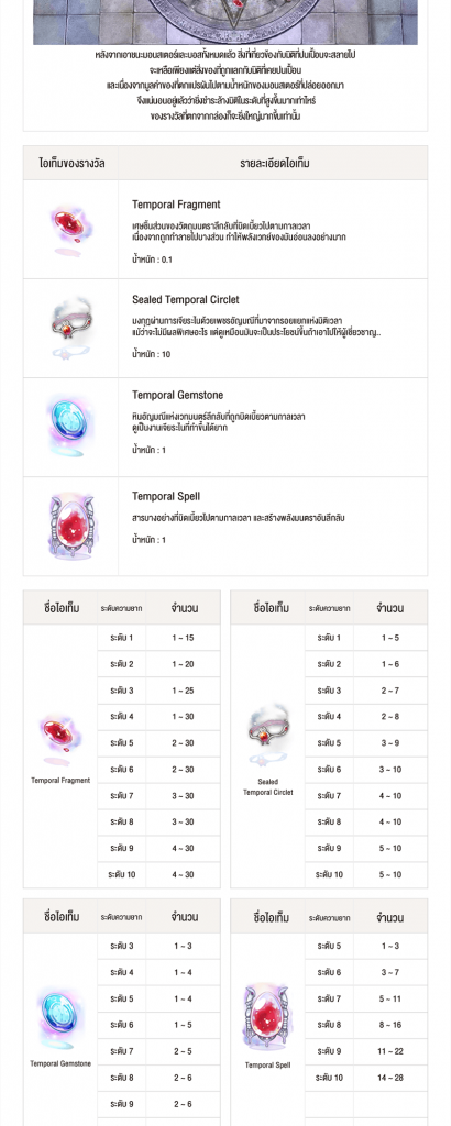 Old Glast Heim Challenge – Ragnarok Online