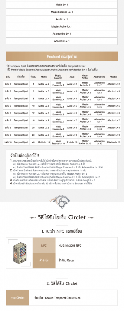 Old Glast Heim Challenge – Ragnarok Online