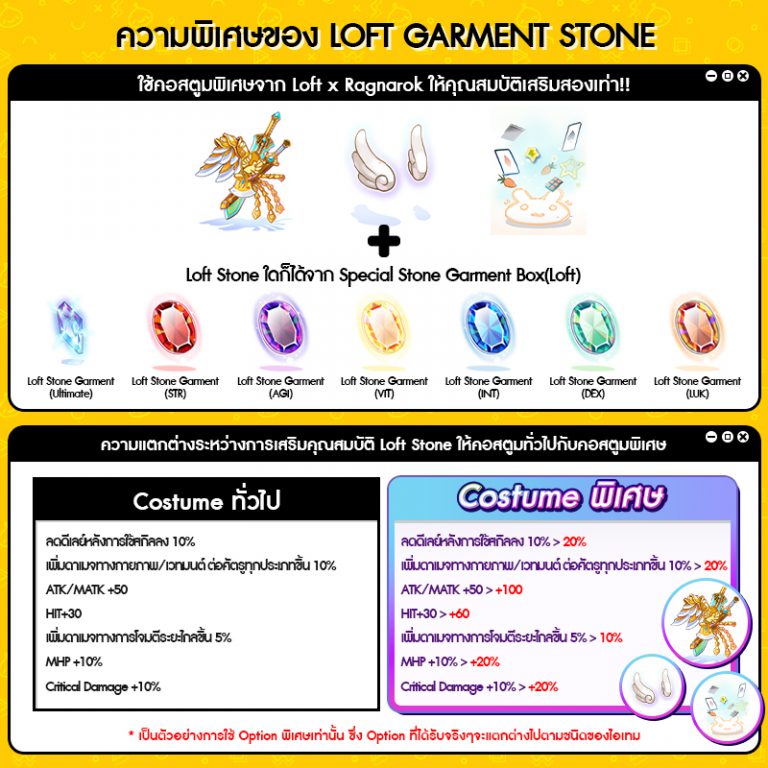 Loft Garment Stone Guide – Ragnarok Online