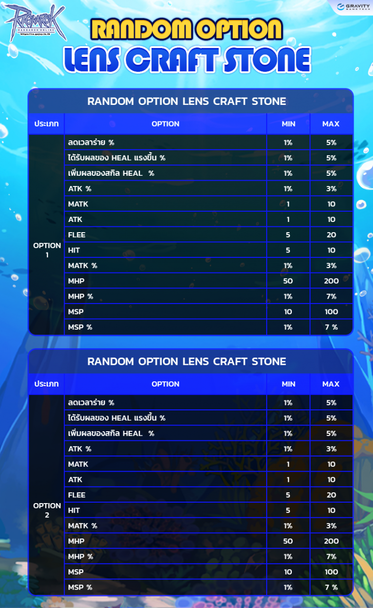Lens Craft Stone Random Option – Ragnarok Online