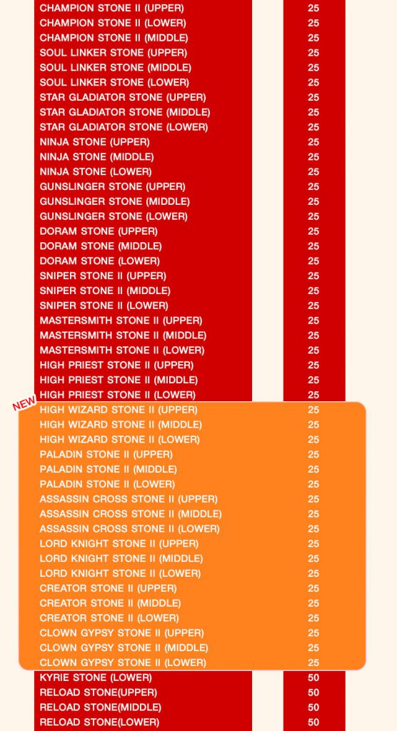 Event Stone Coin Exchange (November 2023) – Ragnarok Online