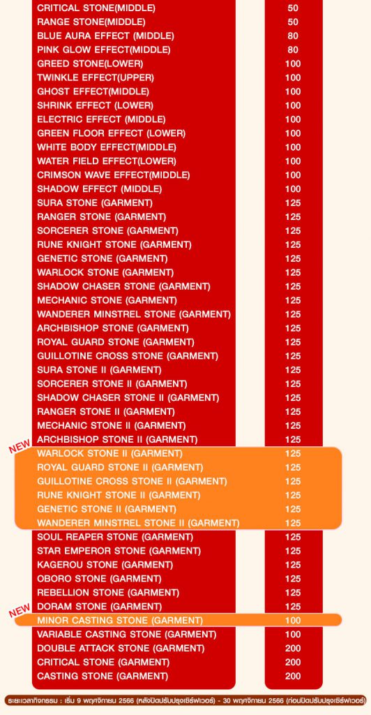 Event Stone Coin Exchange (November 2023) – Ragnarok Online