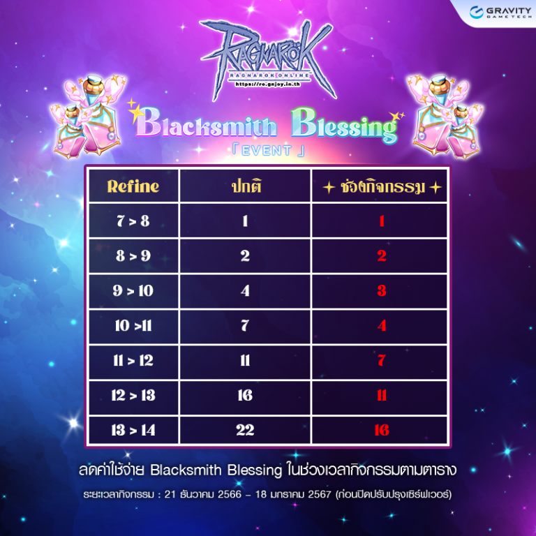 Blacksmith Blessing Event (21 Dec 2023) – Ragnarok Online