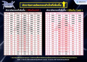 Refine Rate Up Event ตีบวกให้ลั่น สนั่นยกเซิร์ฟ New Year 2024 ...