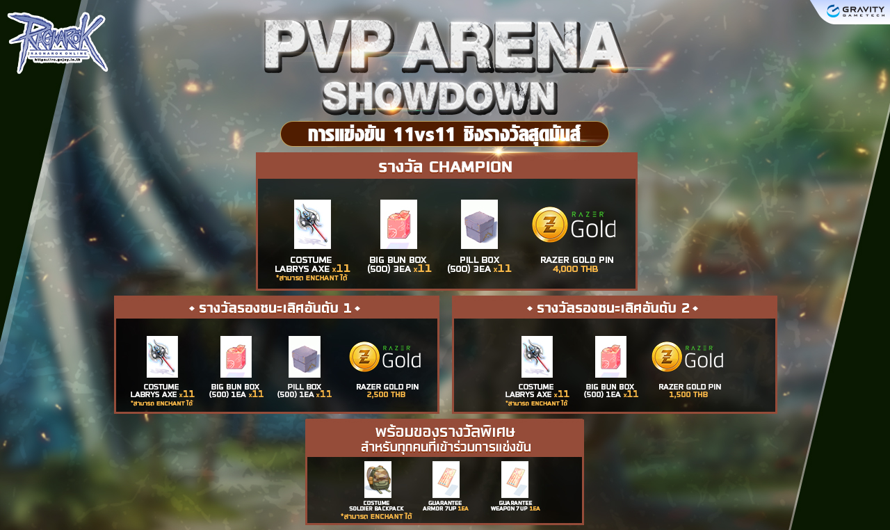 PVP Arena Showdown 2024 – Ragnarok Online