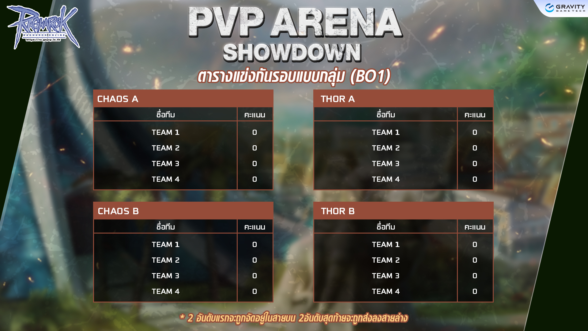 PVP Arena Showdown 2024 – Ragnarok Online