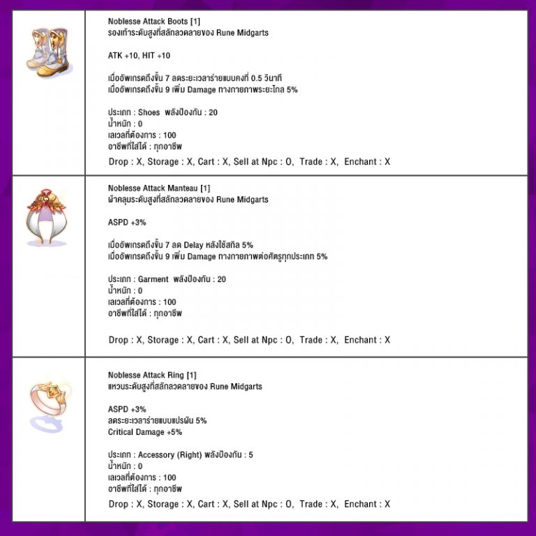 Equipment Update : Noblesse Set (lv100) – Ragnarok Online