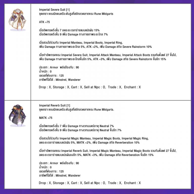 Equipment Update : Imperial Set (lv125) – Ragnarok Online