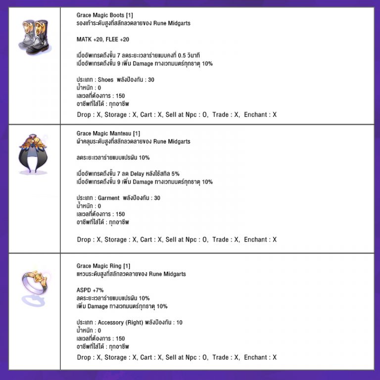 Equipment Update : Grace Set (lv150) – Ragnarok Online
