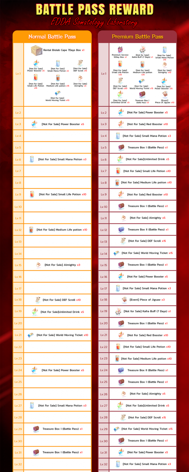 BATTLE PASS SEASON IV : EDDA Somatology Laboratory – Ragnarok Online