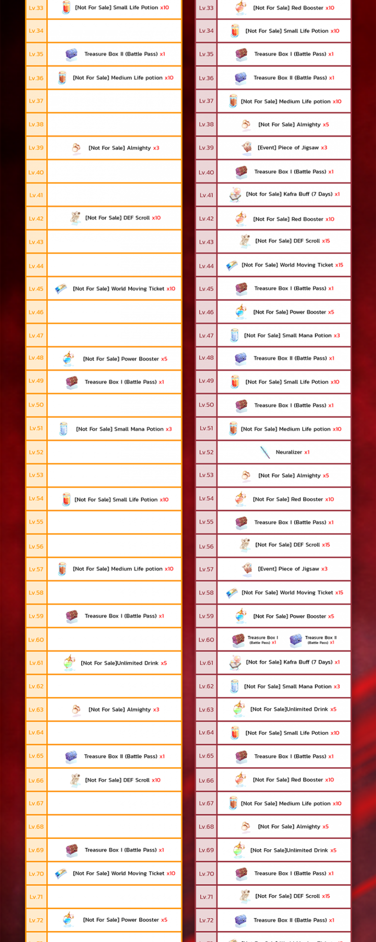 BATTLE PASS SEASON IV : EDDA Somatology Laboratory – Ragnarok Online