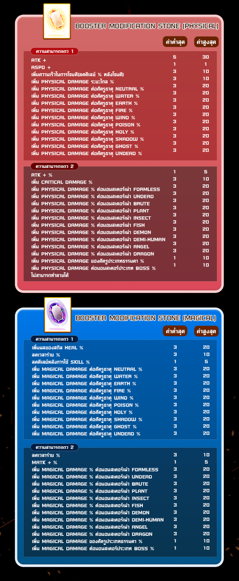 4th Anniversary Event Guide – Ragnarok Online