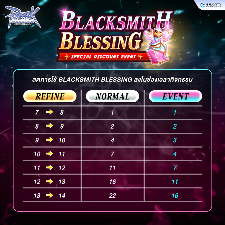 Blacksmith Blessing Special Discount (20 June 2024) – Ragnarok Online