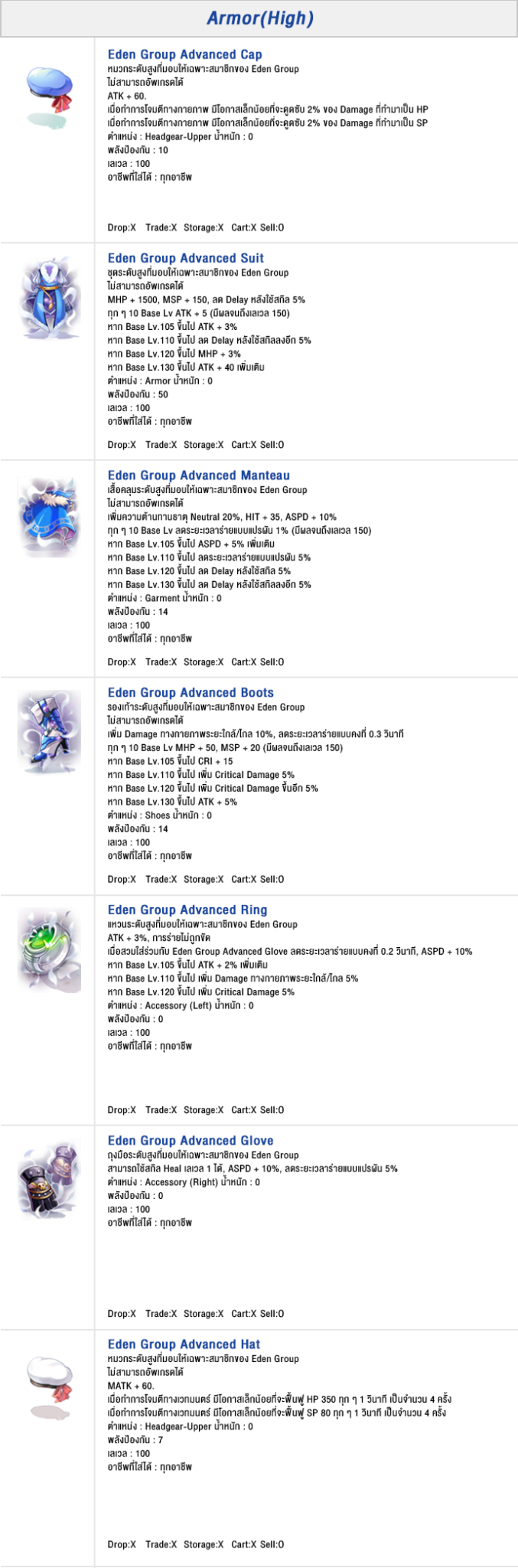 Eden Group New Equipment – Ragnarok Online