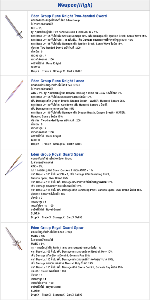 Eden Group New Equipment – Ragnarok Online