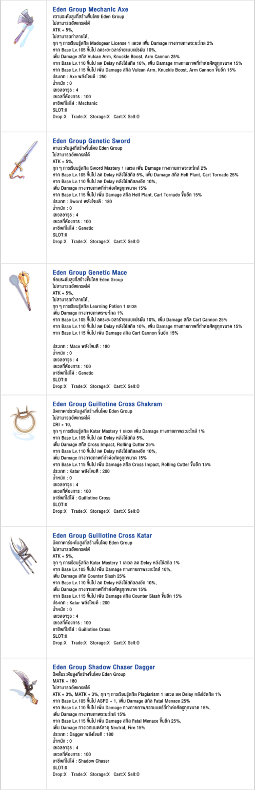 Eden Group New Equipment – Ragnarok Online