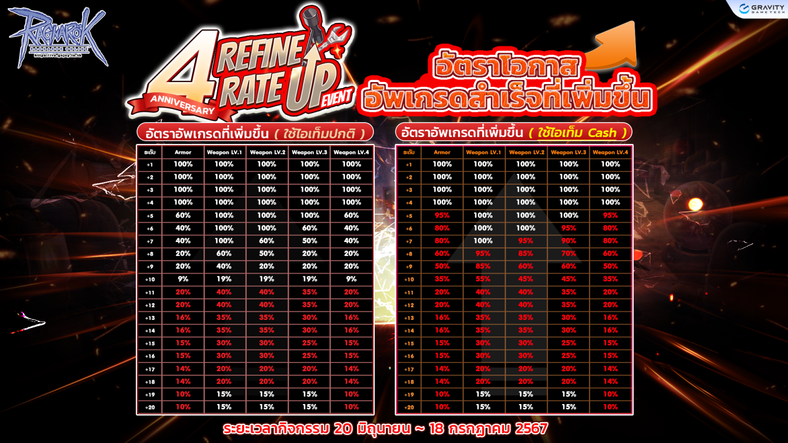Refine Rate Up Event (20 June 2024) – Ragnarok Online