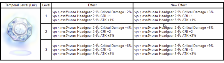 Old Headgear & Enchant Improve – Ragnarok Online