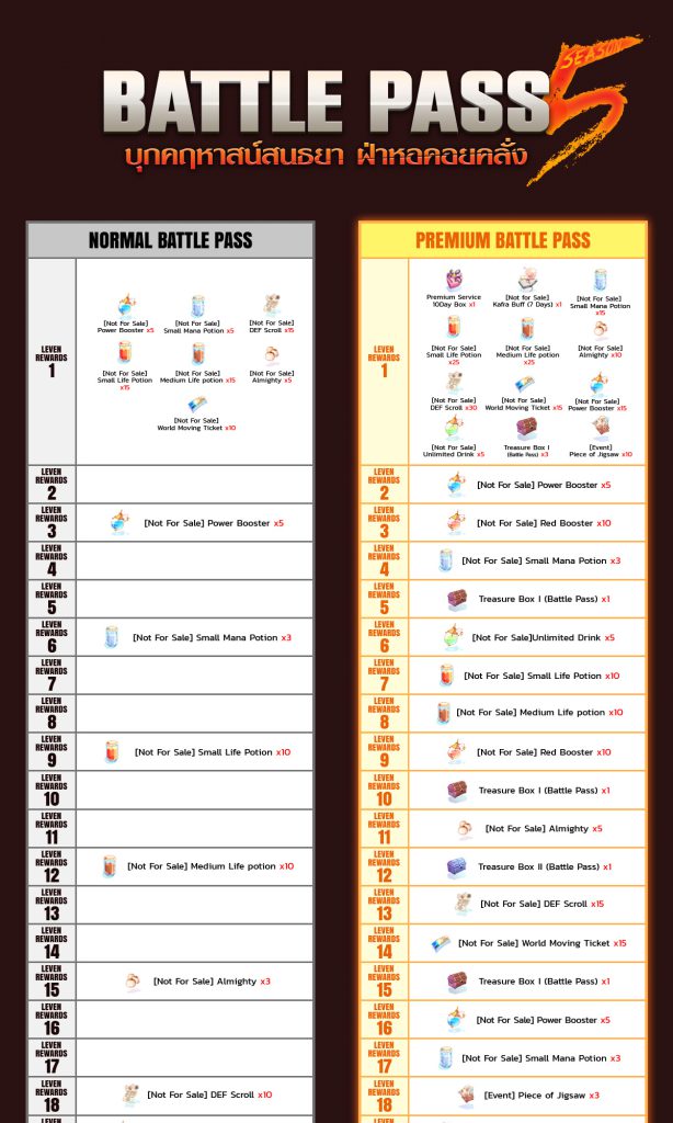 BATTLE PASS SEASON V : Varmundt’s Mansion & Tower of Thanatos ...