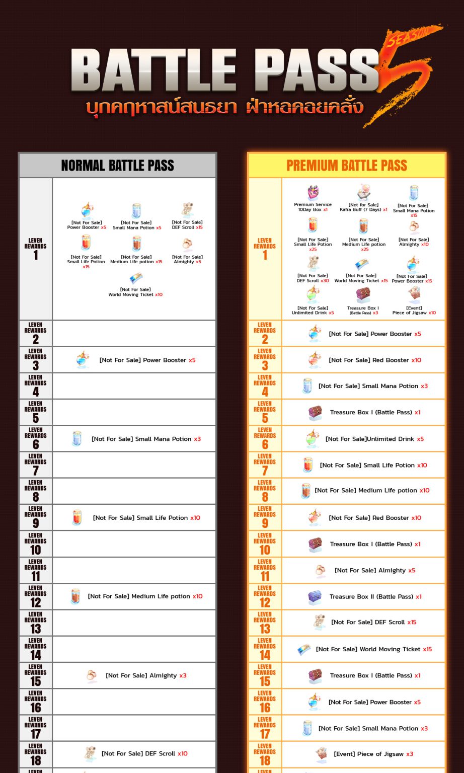 BATTLE PASS SEASON V : Varmundt’s Mansion & Tower of Thanatos – Ragnarok Online