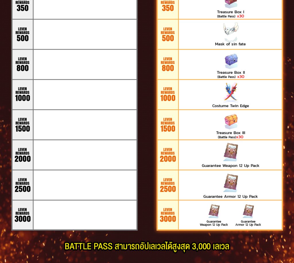 BATTLE PASS SEASON V : Varmundt’s Mansion & Tower of Thanatos – Ragnarok Online