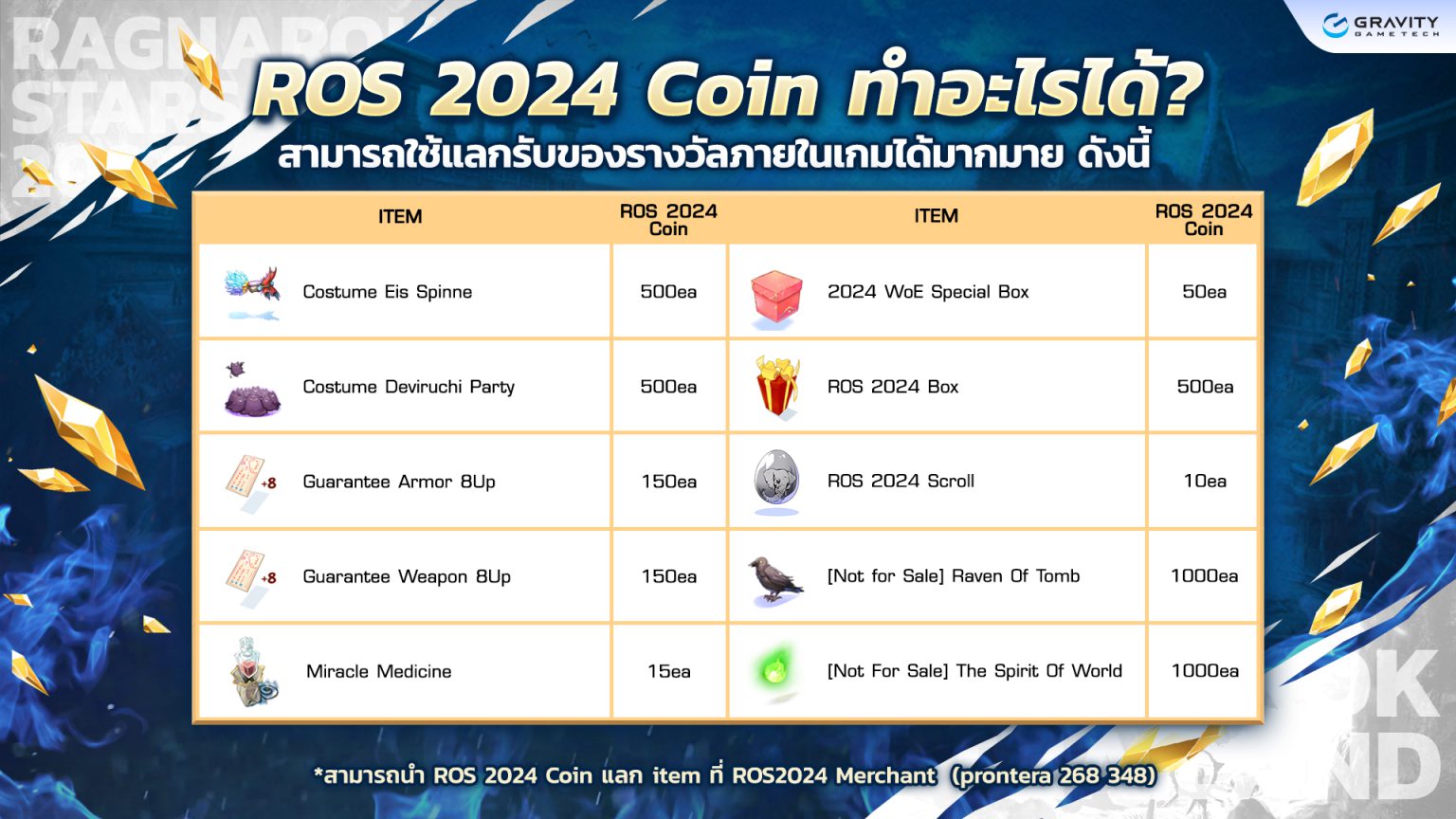 Ragnarok Stars 2024 รายละเอียดกิจกรรมทั้งหมด – Ragnarok Online