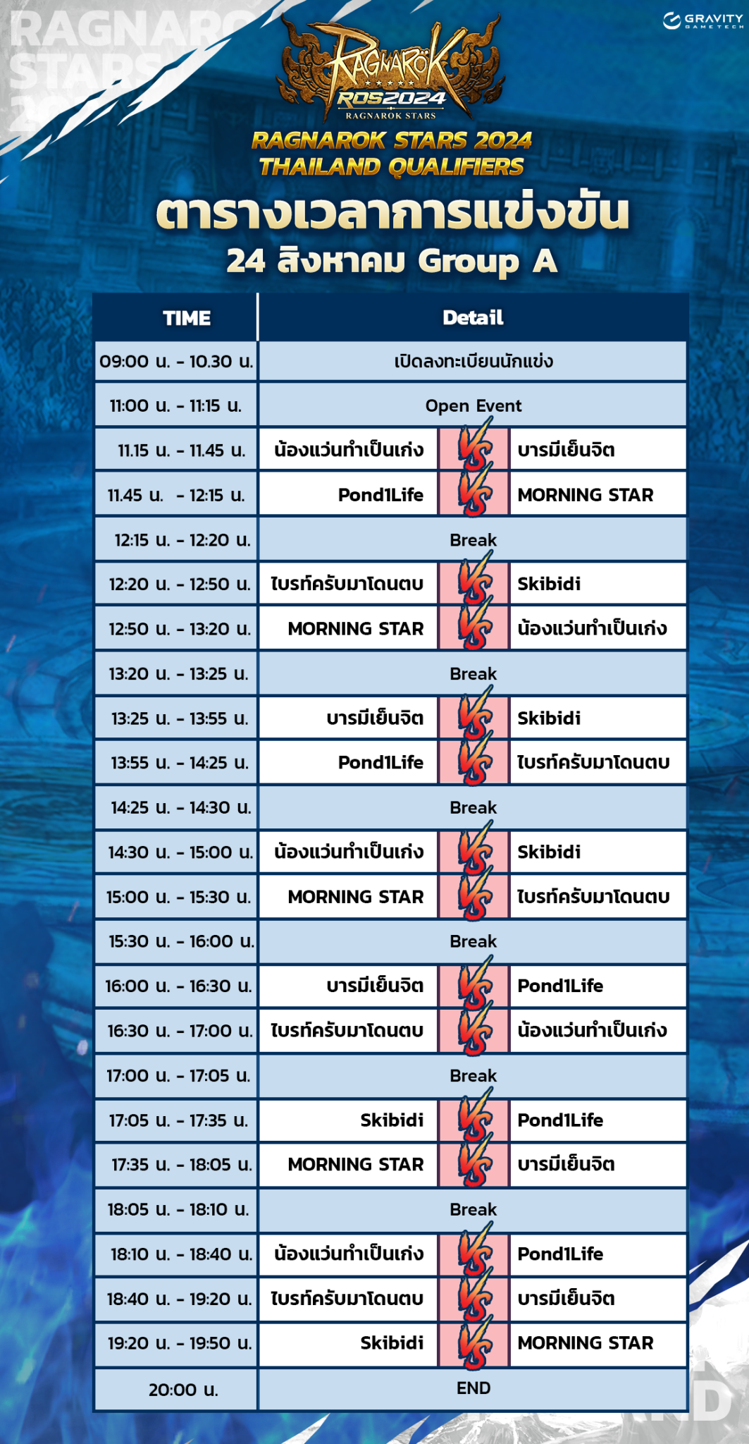 Ragnarok Stars 2024 : Thailand Qualifiers [รอบคัดเลือก 4 ทีมสุดท้าย ...