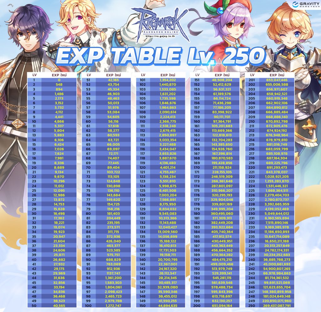 Ragnarok Online EXP&JOB Table (14 Nov 2024) – Ragnarok Online