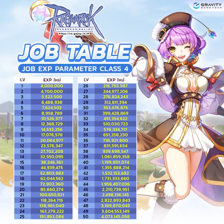 Ragnarok Online EXP&JOB Table (14 Nov 2024) – Ragnarok Online