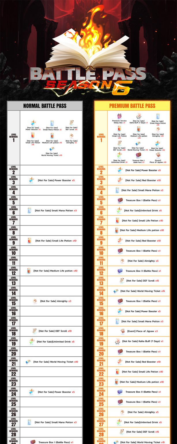 BATTLE PASS SEASON VI : Welcome to the 4th World – Ragnarok Online