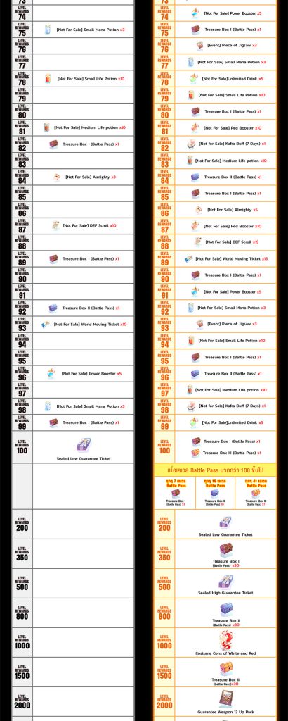 BATTLE PASS SEASON VI : Welcome to the 4th World – Ragnarok Online