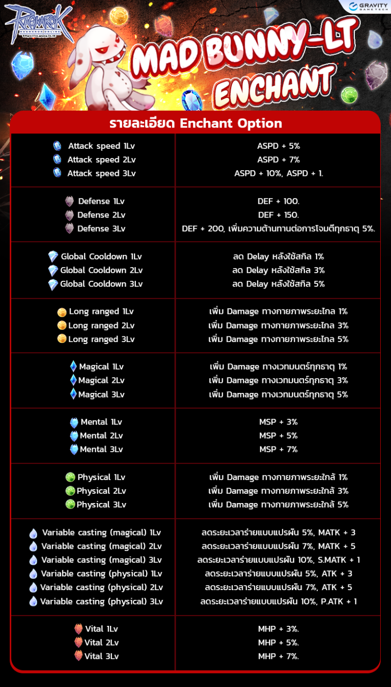 Mad Bunny-LT Enchant – Ragnarok Online