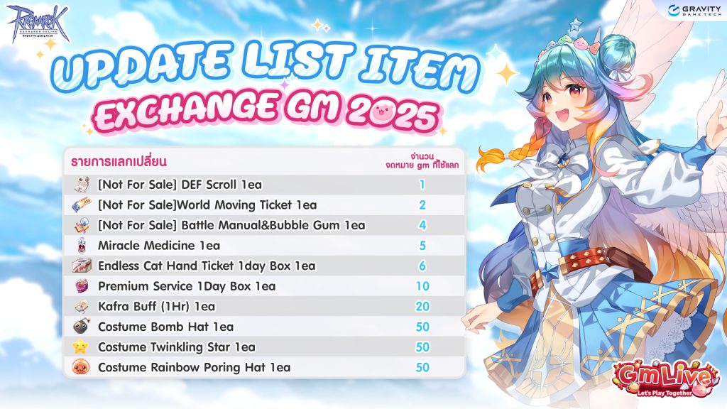 Update List Item Exchange GM Mail 2025 – Ragnarok Online
