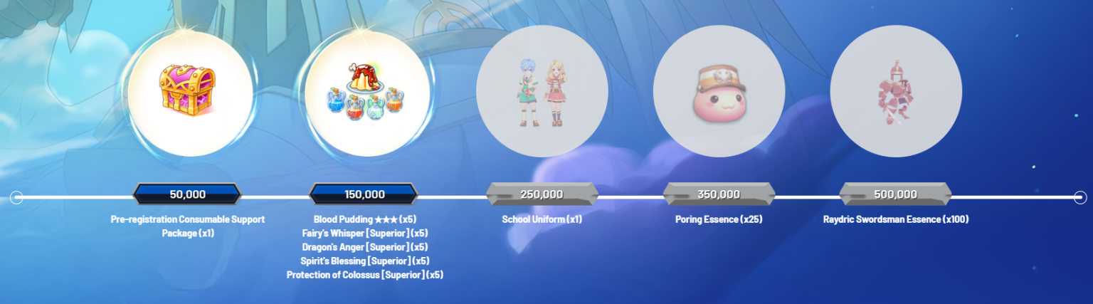 Ragnarok V : Returns เปิดให้ลงทะเบียนล่วงหน้าแล้ววันนี้! – GNjoy mobile ...