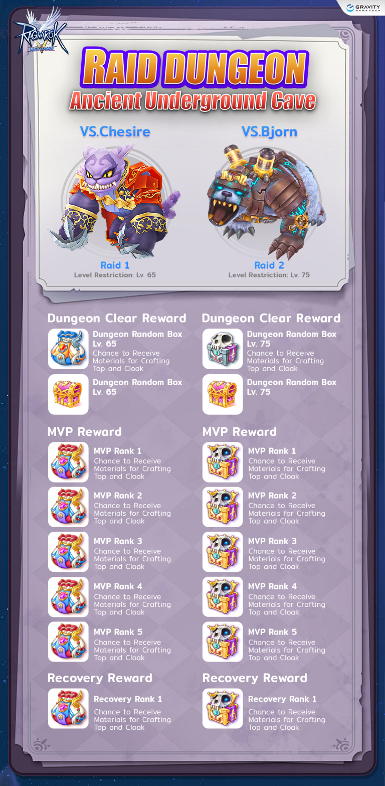 Raid EN – GNjoy mobile news