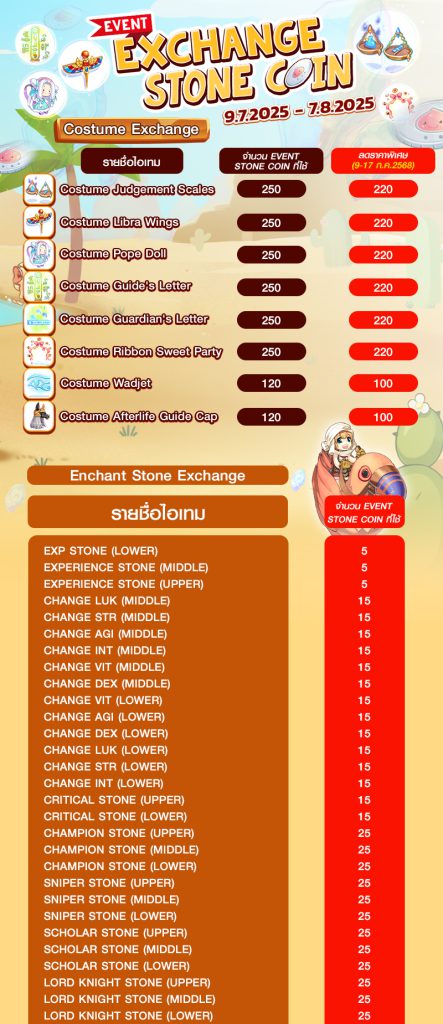 Event Stone Coin Exchange (July 2025) – Ragnarok Online