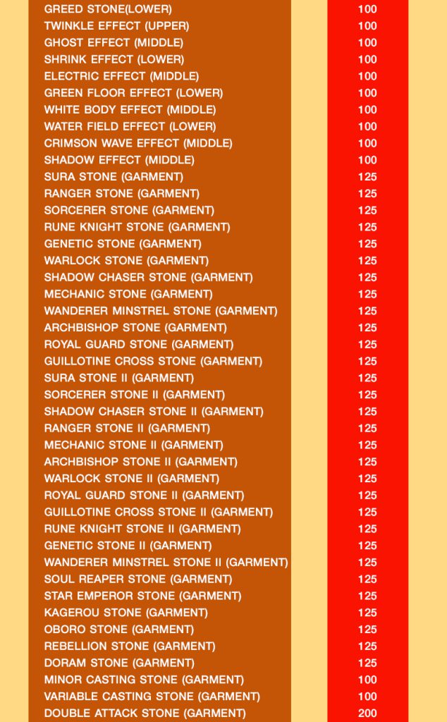 Event Stone Coin Exchange (July 2025) – Ragnarok Online