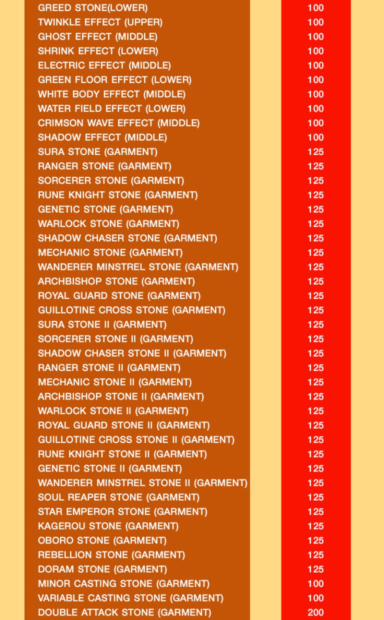 Event Stone Coin Exchange (July 2025) – Ragnarok Online