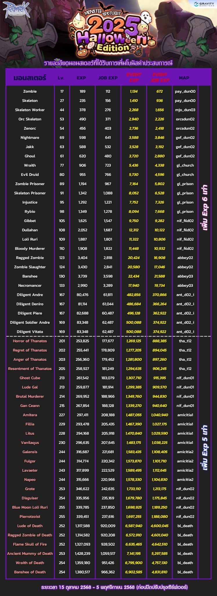 Monster Spotlight : Halloween Edition (15 Oct 2025) – Ragnarok Online