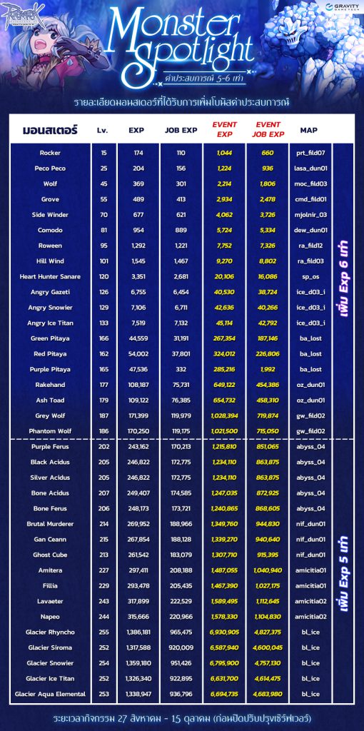 Monster Spotlight! Return 2025 – Ragnarok Online