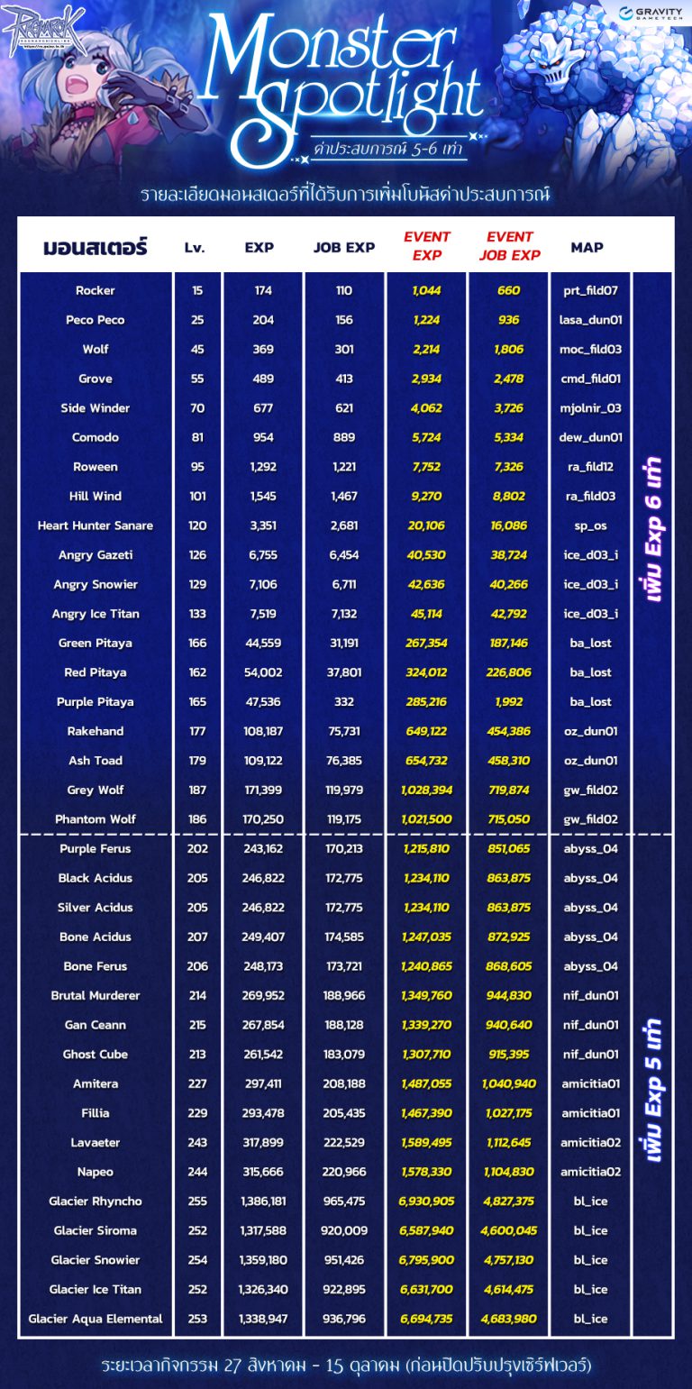 Monster Spotlight! Return 2025 – Ragnarok Online