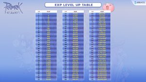 World Event : Eddga New Era – Ragnarok Classic GGT