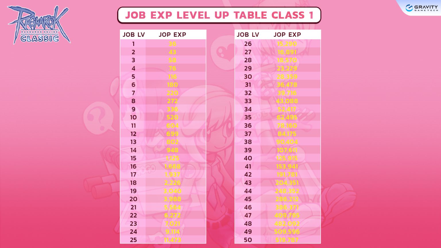 ข้อมูลเซิร์ฟเวอร์ – Ragnarok Classic GGT