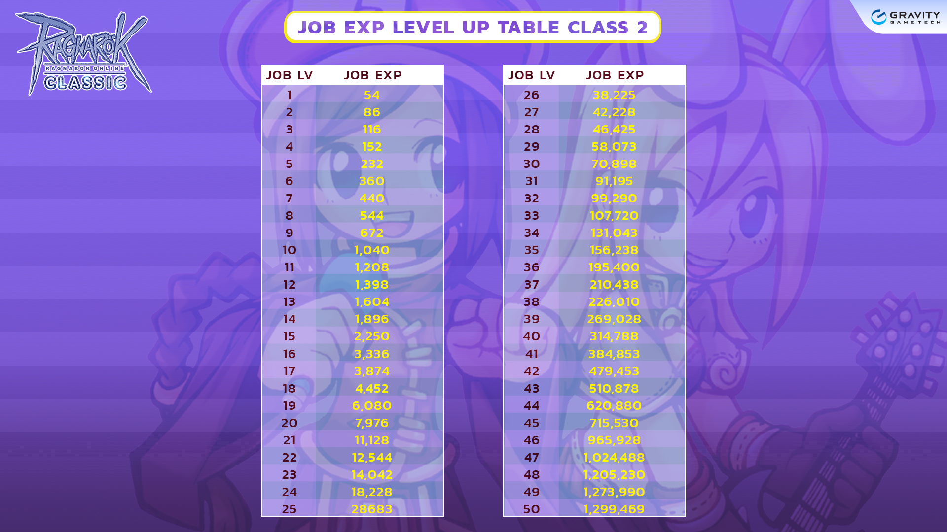 ข้อมูลเซิร์ฟเวอร์ – Ragnarok Classic GGT