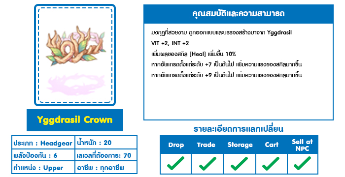 Sweet Dream Scroll – Ragnarok Classic GGT