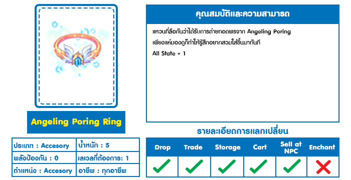 Flash Sale December – Ragnarok Classic GGT