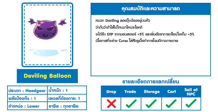 Spend Promotion – ประจำเดือนธันวาคม ครบรอบ 20 ปี Ragnarok พร้อมรับไอเท ...