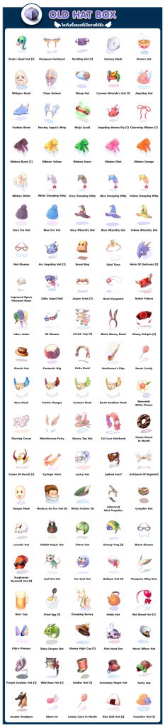 Old Hat Box – Ragnarok Classic GGT