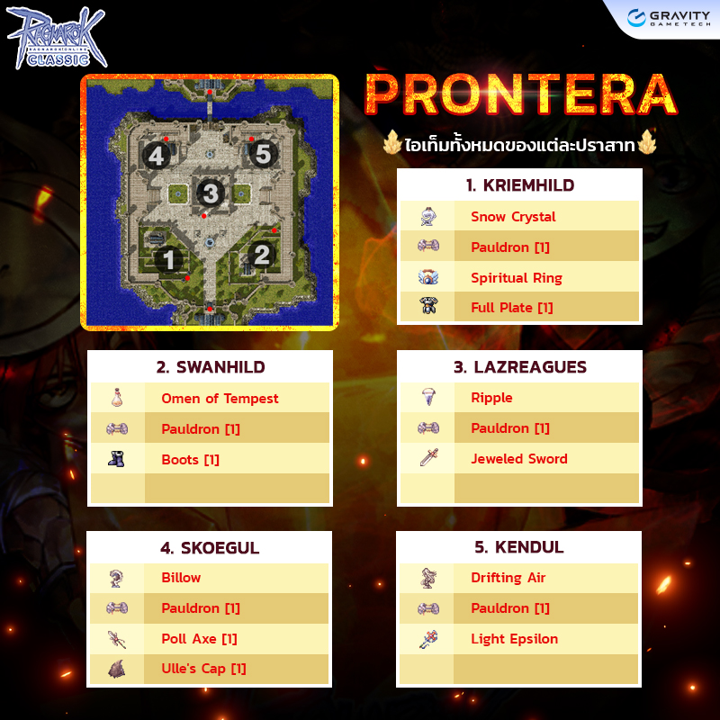 War Of Emperium : Season 1 – Ragnarok Classic GGT