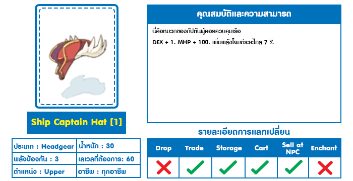 Spend Promotion January – Ragnarok Classic GGT